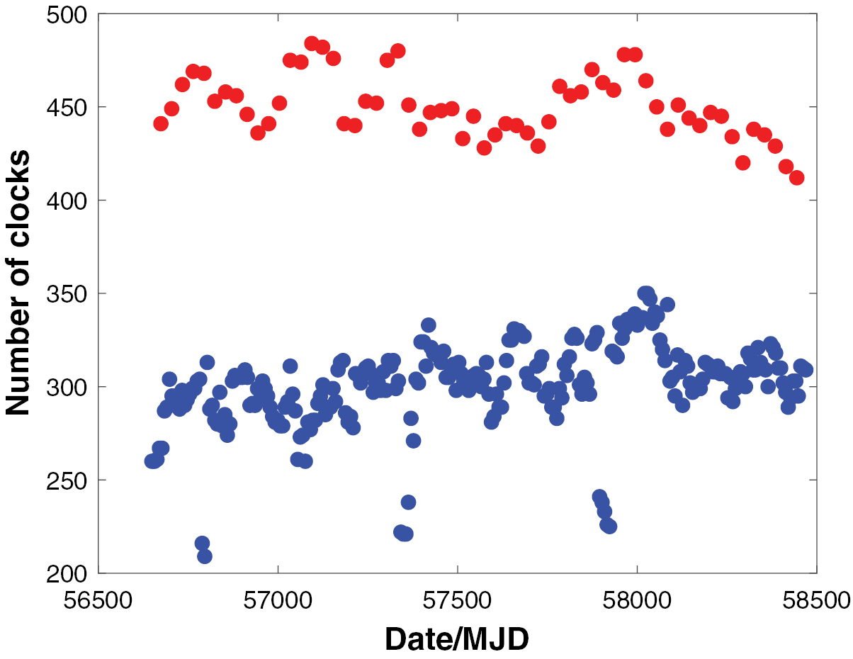 The Coordinated Universal Time (UTC) - IOPscience