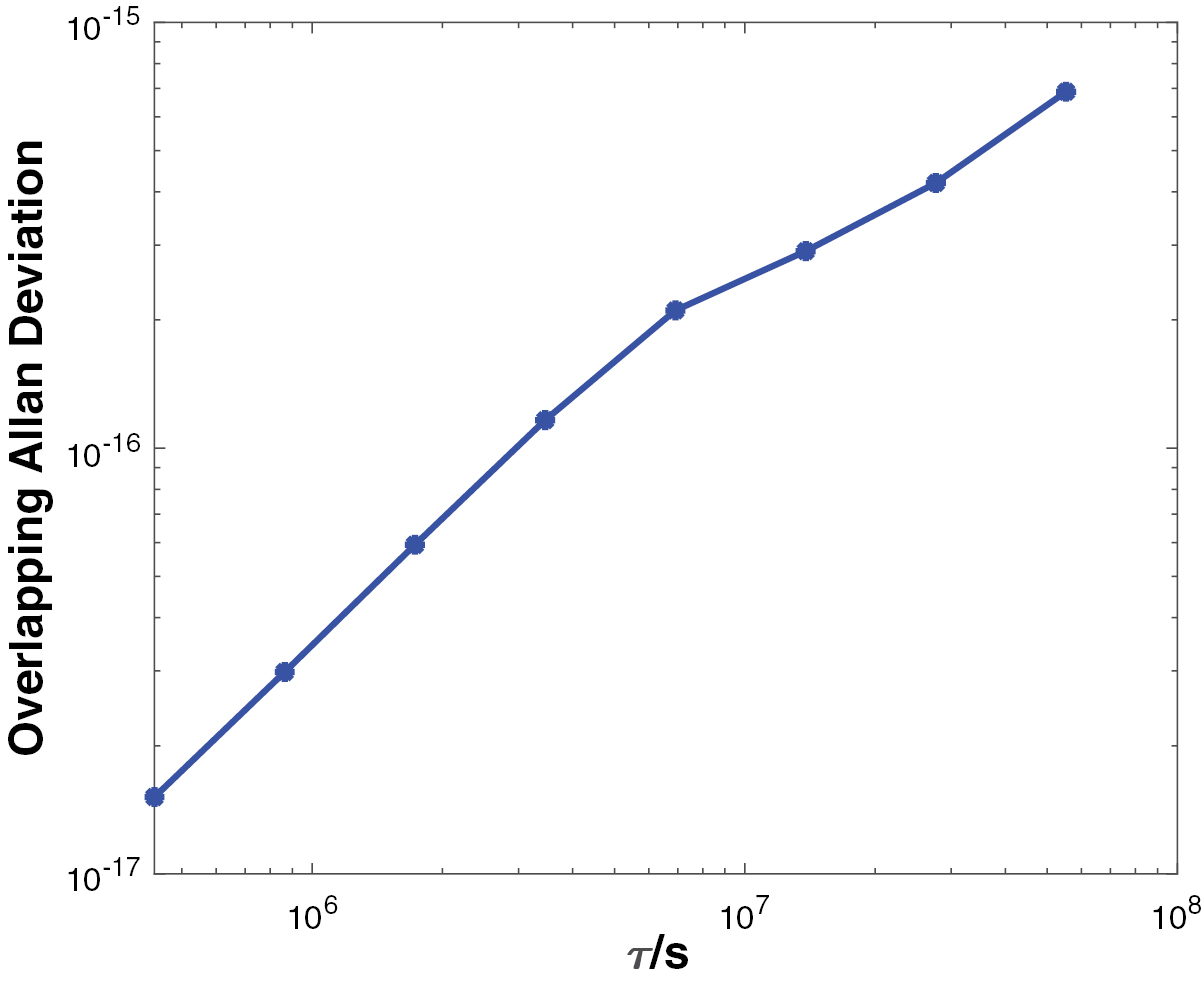 The Coordinated Universal Time (UTC) - IOPscience