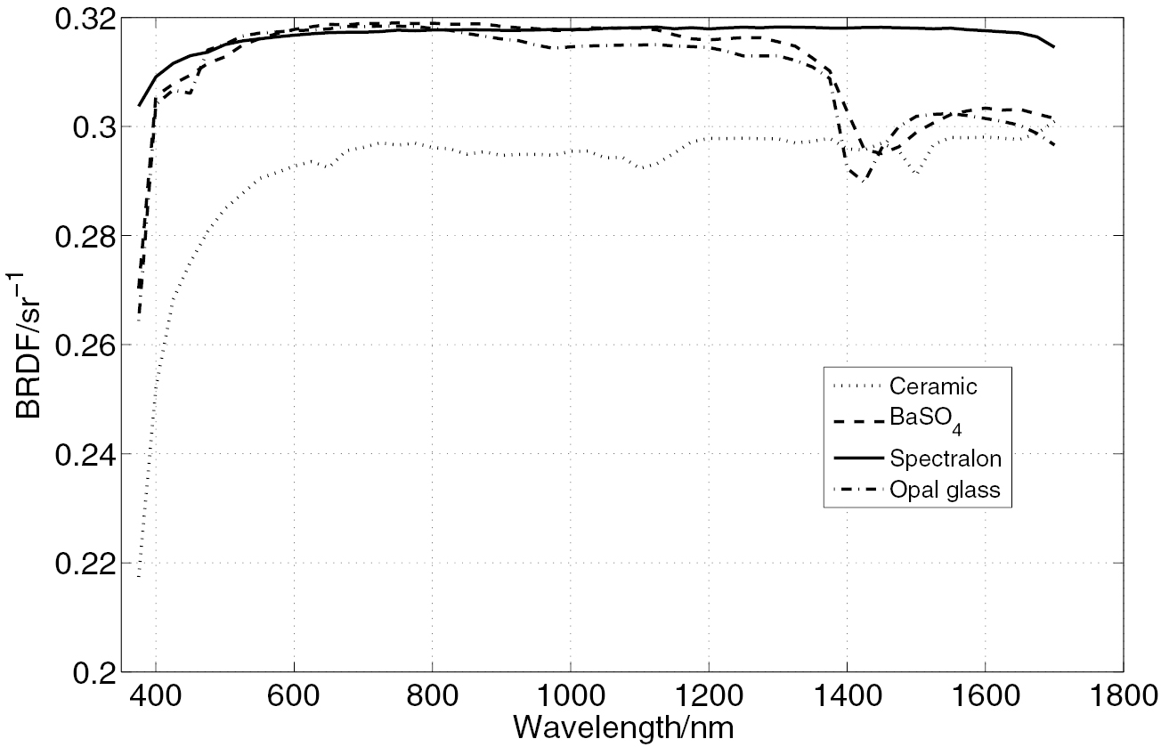 Deviation of white diffuse reflectance standards from perfect ...