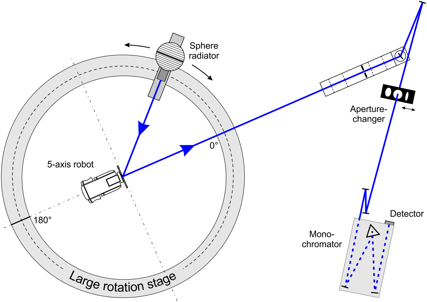 Deviation of white diffuse reflectance standards from perfect ...