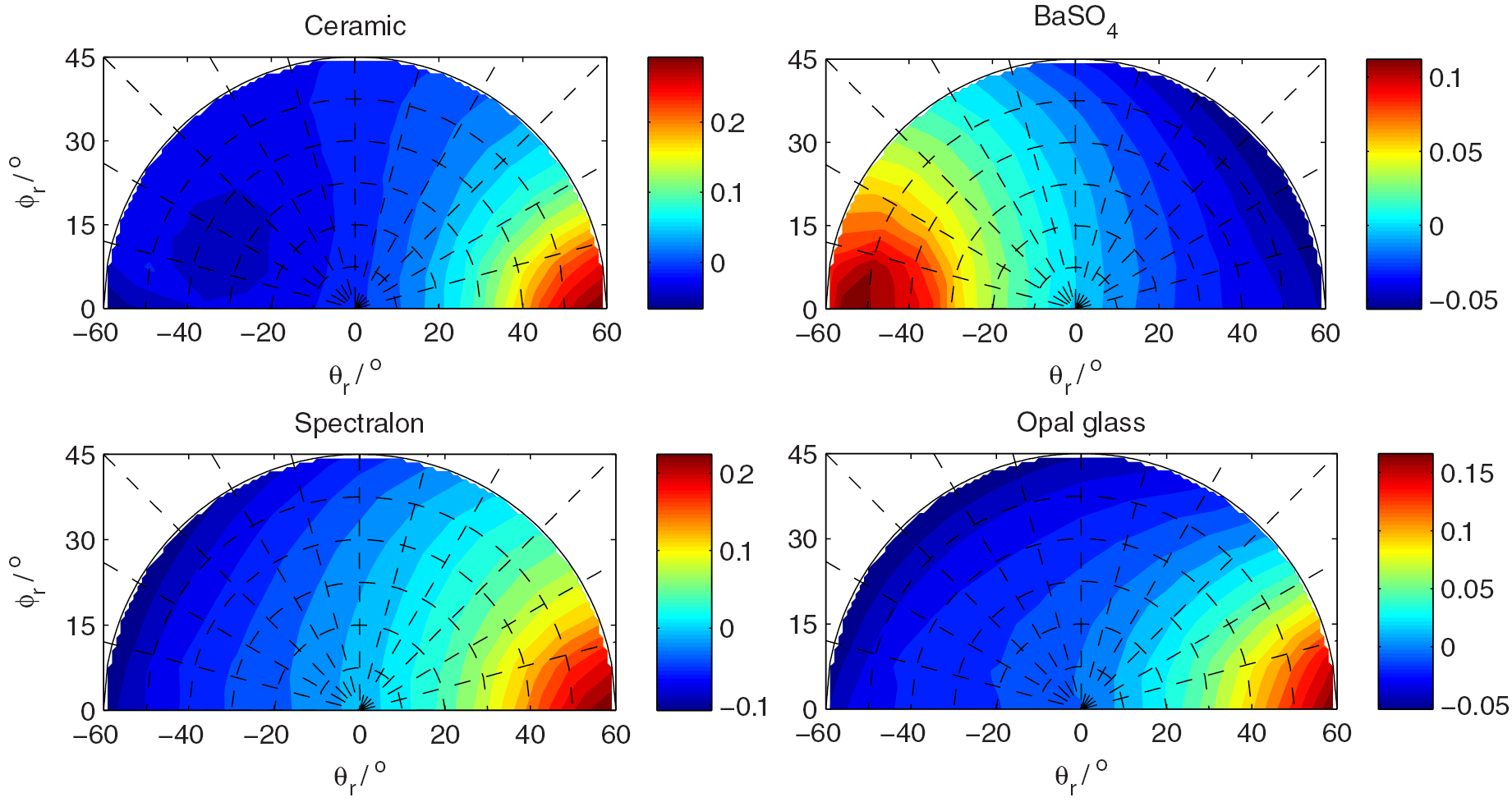 Deviation of white diffuse reflectance standards from perfect ...