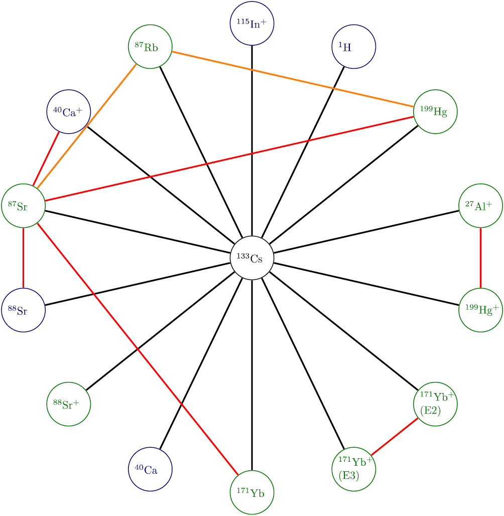 On a definition of the SI second with a set of optical clock ...