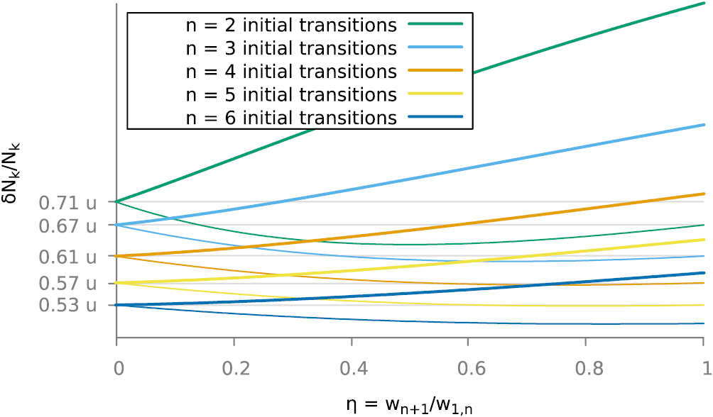 On a definition of the SI second with a set of optical clock ...