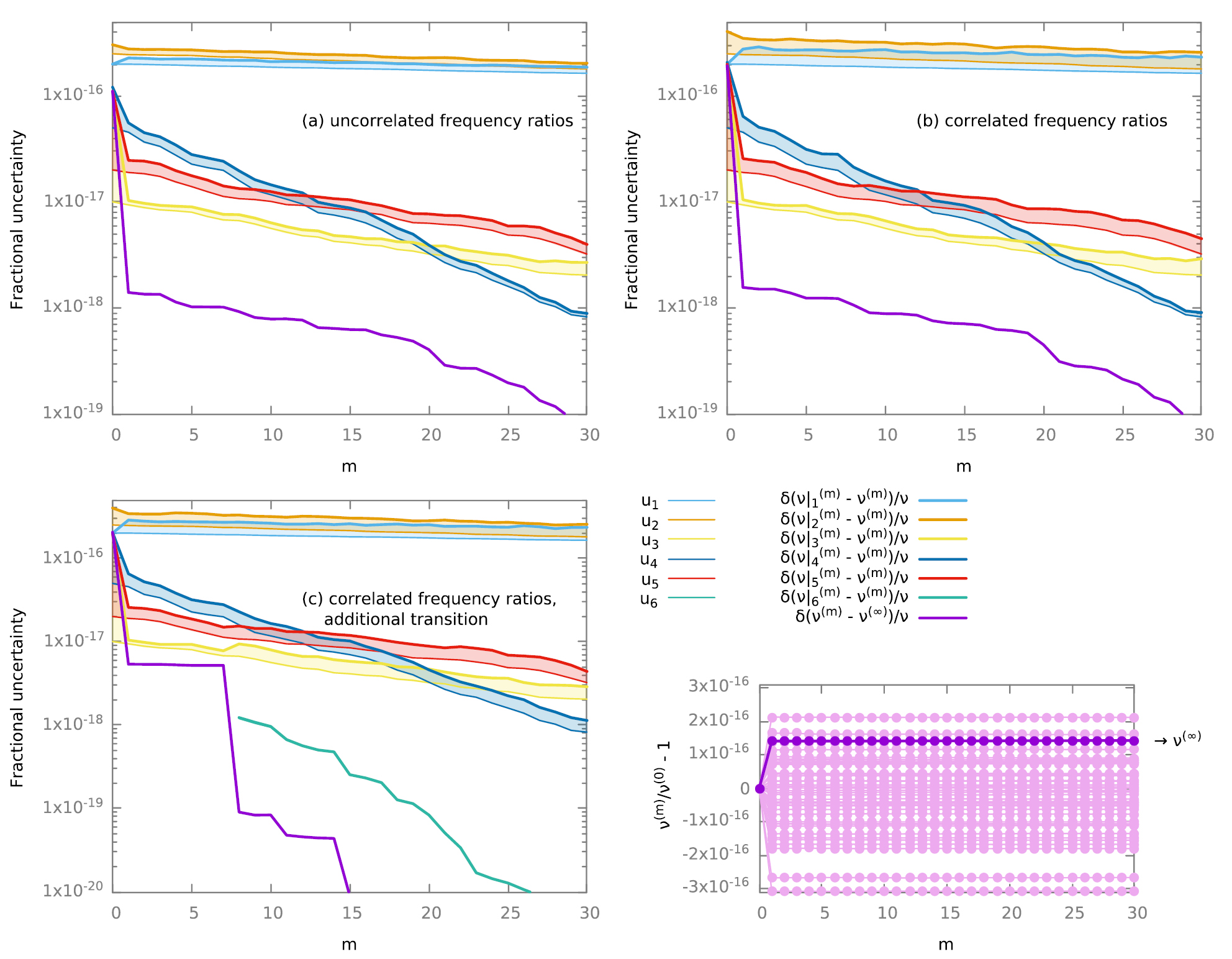 On a definition of the SI second with a set of optical clock ...