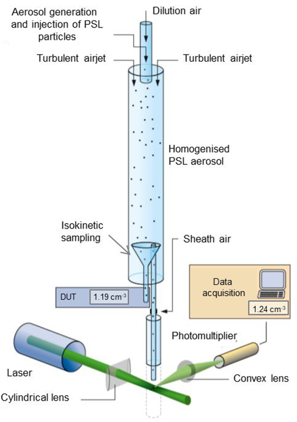 Calibration of optical particle counters: first comprehensive inter ...