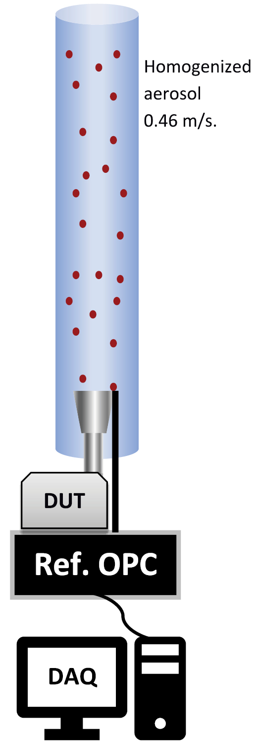 Calibration of optical particle counters: first comprehensive inter ...