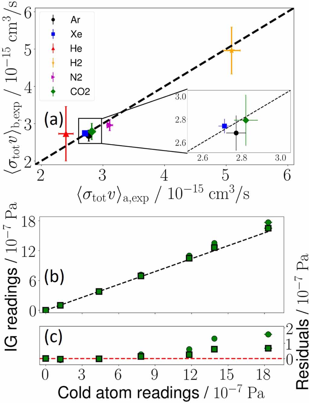 Realization of a universal quantum pressure standard - IOPscience