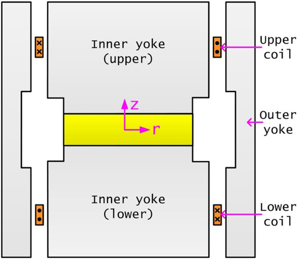 The performance of the KIBB-g1 tabletop Kibble balance at NIST - IOPscience