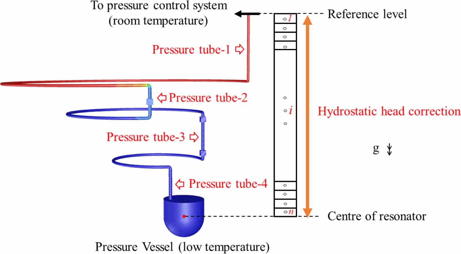 Measurement of thermodynamic temperature between 5 K and 24.5 K with ...