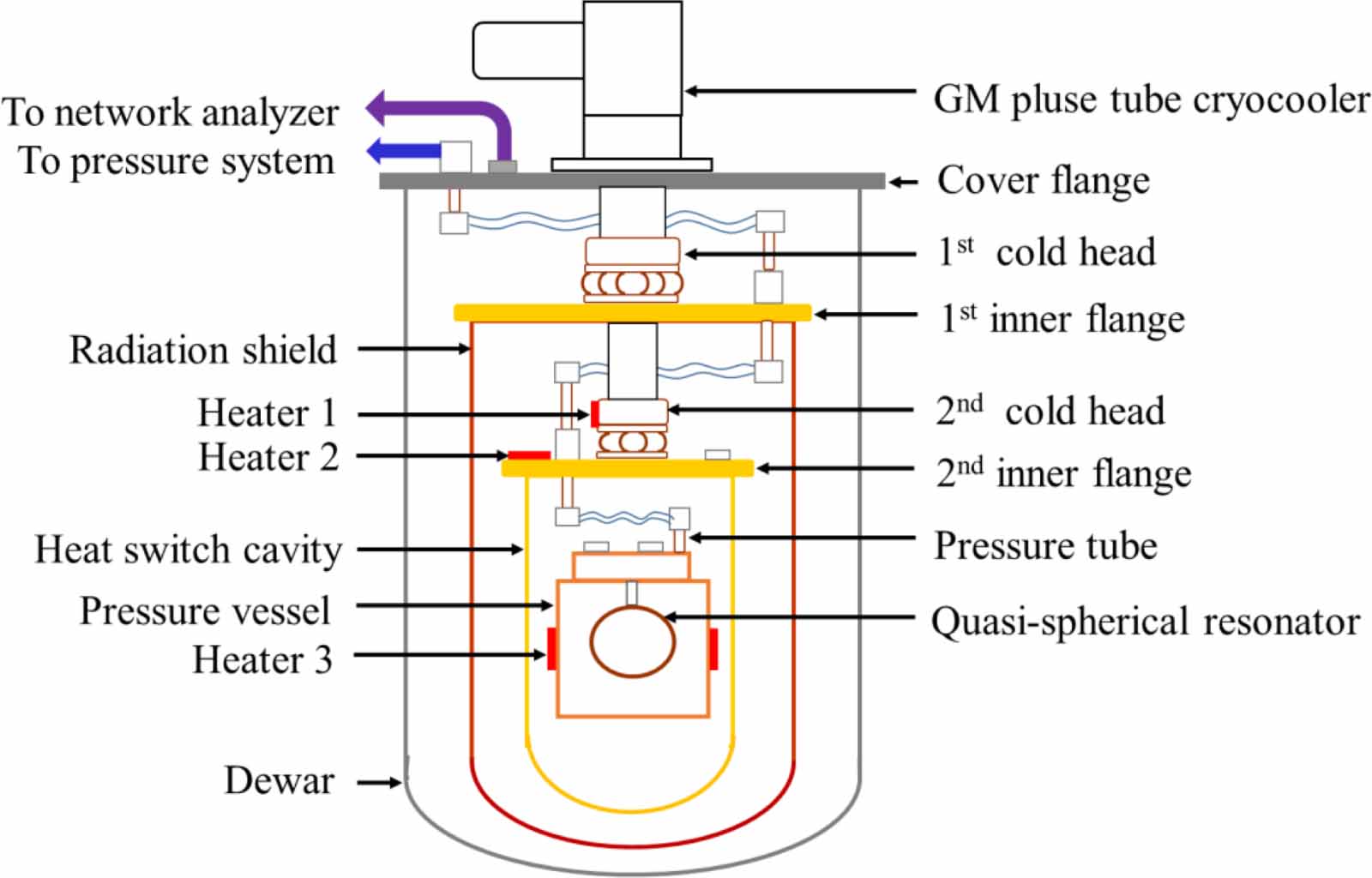 Measurement of thermodynamic temperature between 5 K and 24.5 K with ...