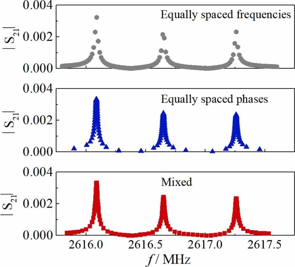Measurement of thermodynamic temperature between 5 K and 24.5 K with ...