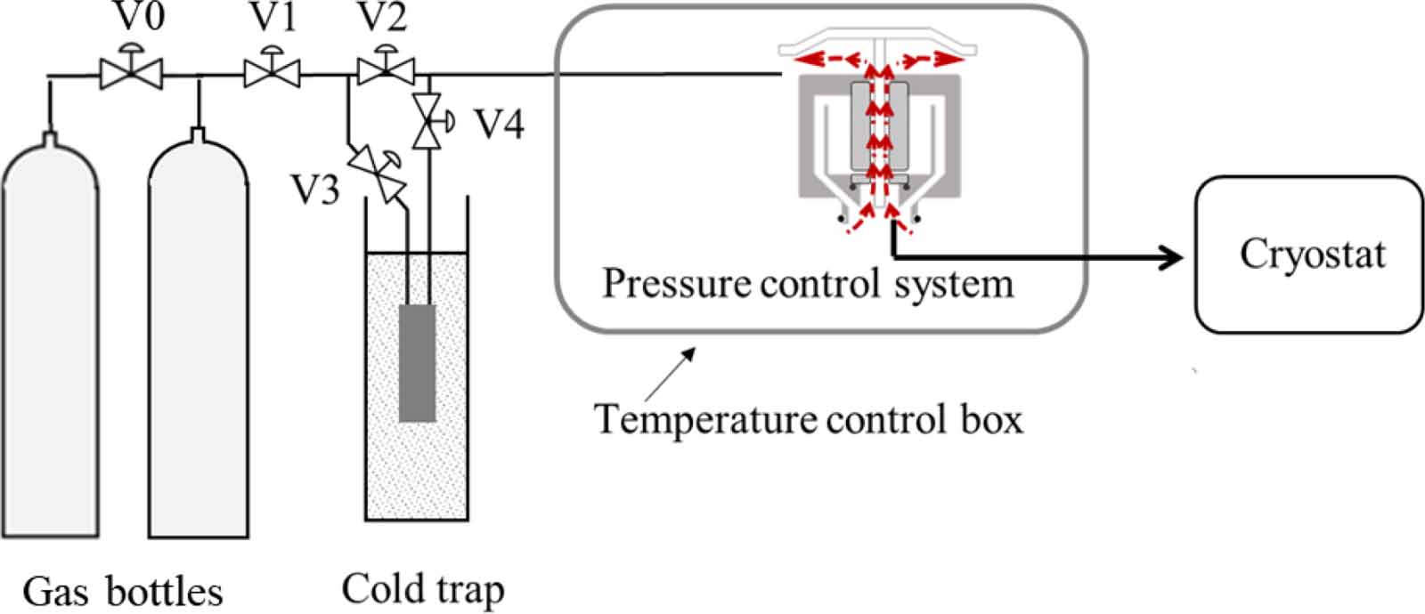 Measurement of thermodynamic temperature between 5 K and 24.5 K with ...