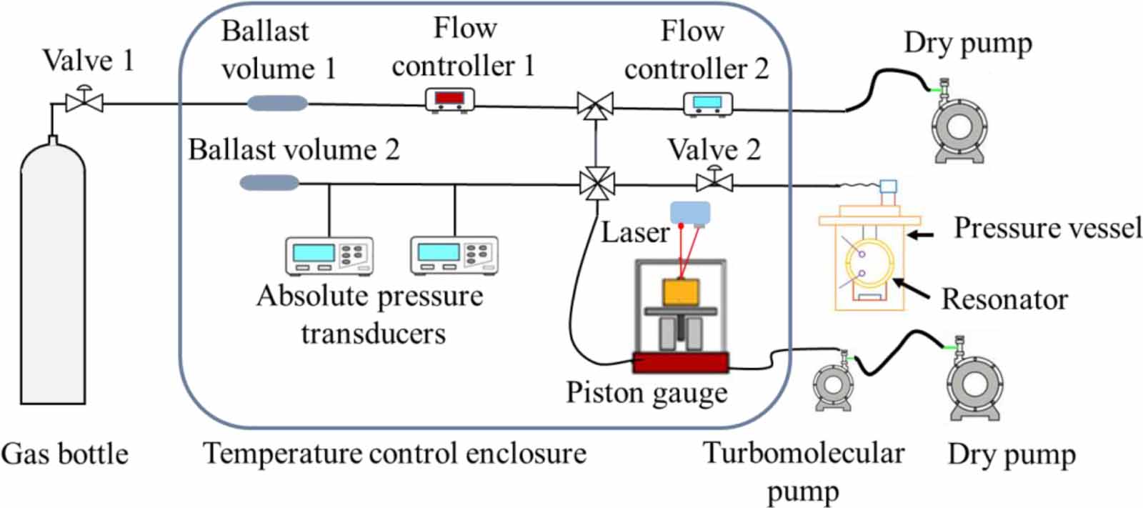 Measurement of thermodynamic temperature between 5 K and 24.5 K with ...