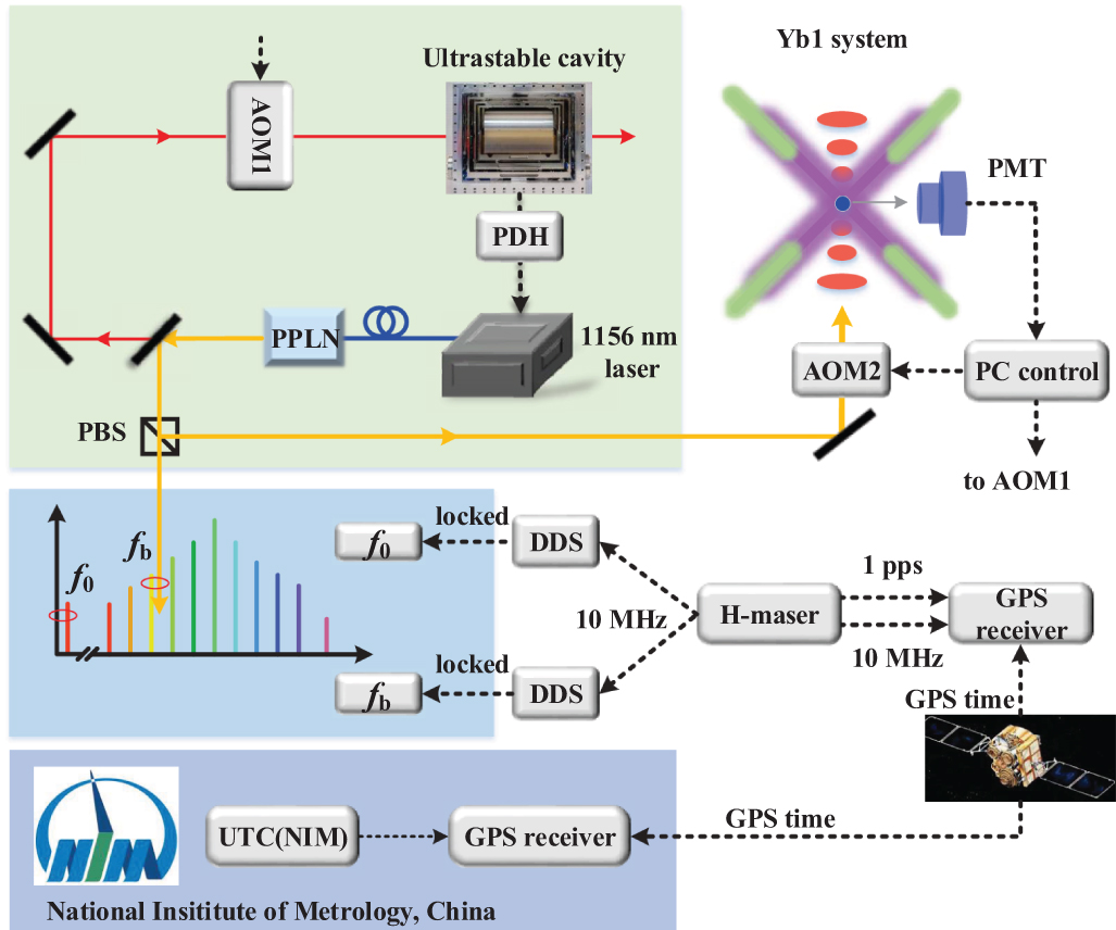 Absolute frequency measurement of an Yb optical clock at the 10−16 ...