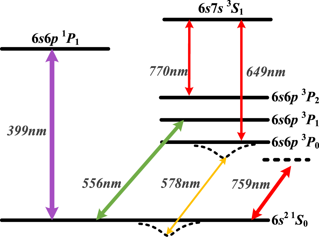 Absolute frequency measurement of an Yb optical clock at the 10−16 ...