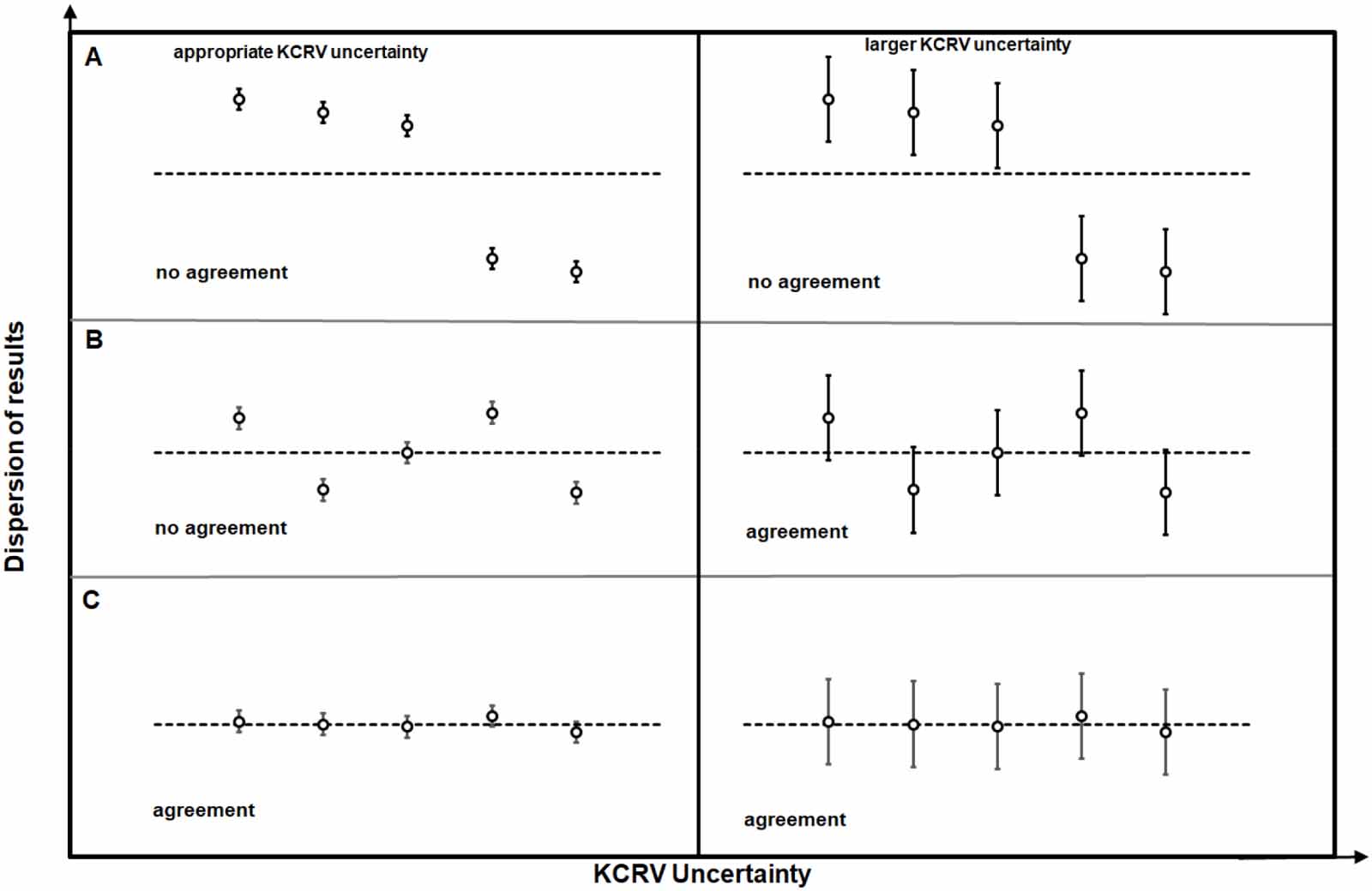 Benchmarking the success of CCQM key comparisons for metrology ...