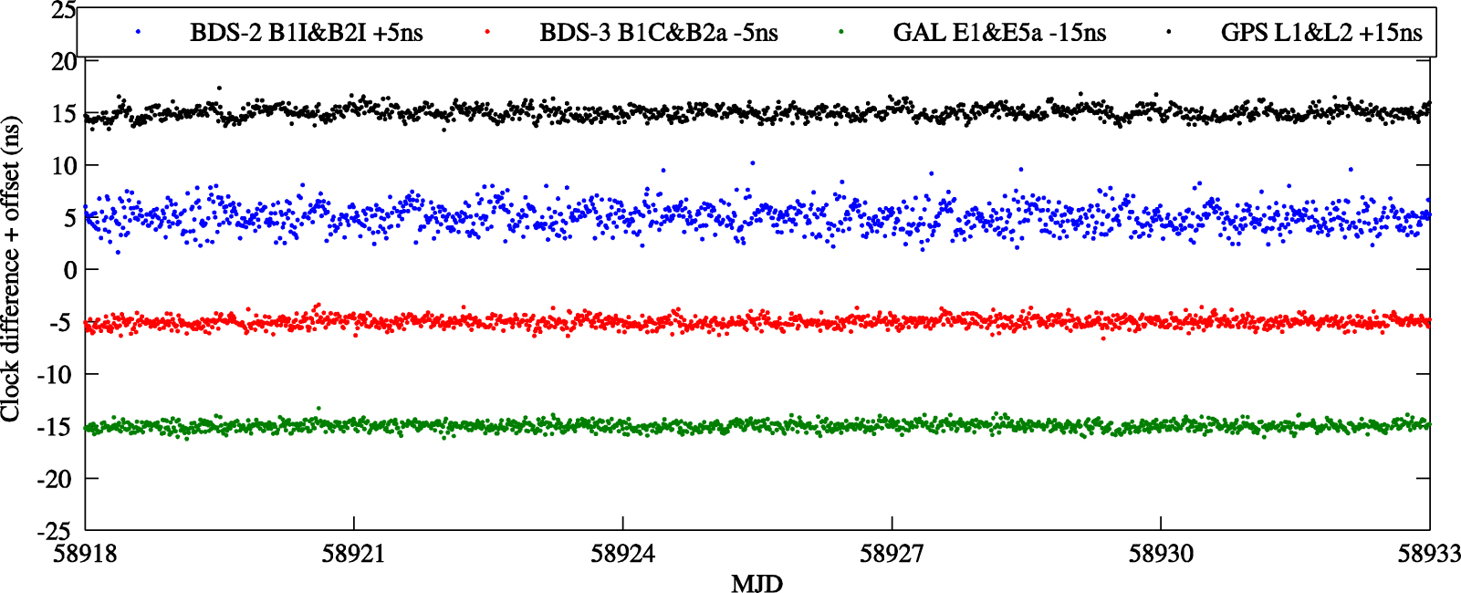 Analysis on the time transfer performance of BDS-3 signals - IOPscience