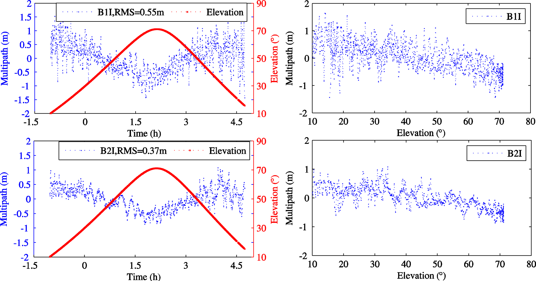 Analysis on the time transfer performance of BDS-3 signals - IOPscience