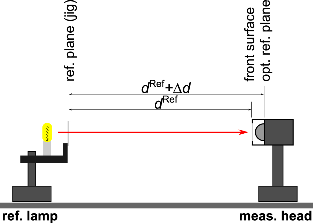 Calibrating spectrometers for measurements of the spectral irradiance ...
