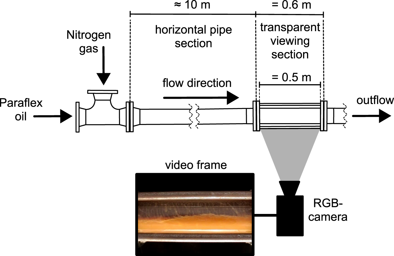 On the influence of inlet perturbations on slug dynamics in horizontal ...