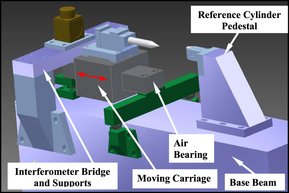 A novel high accuracy micrometer for the measurement of diameter ...