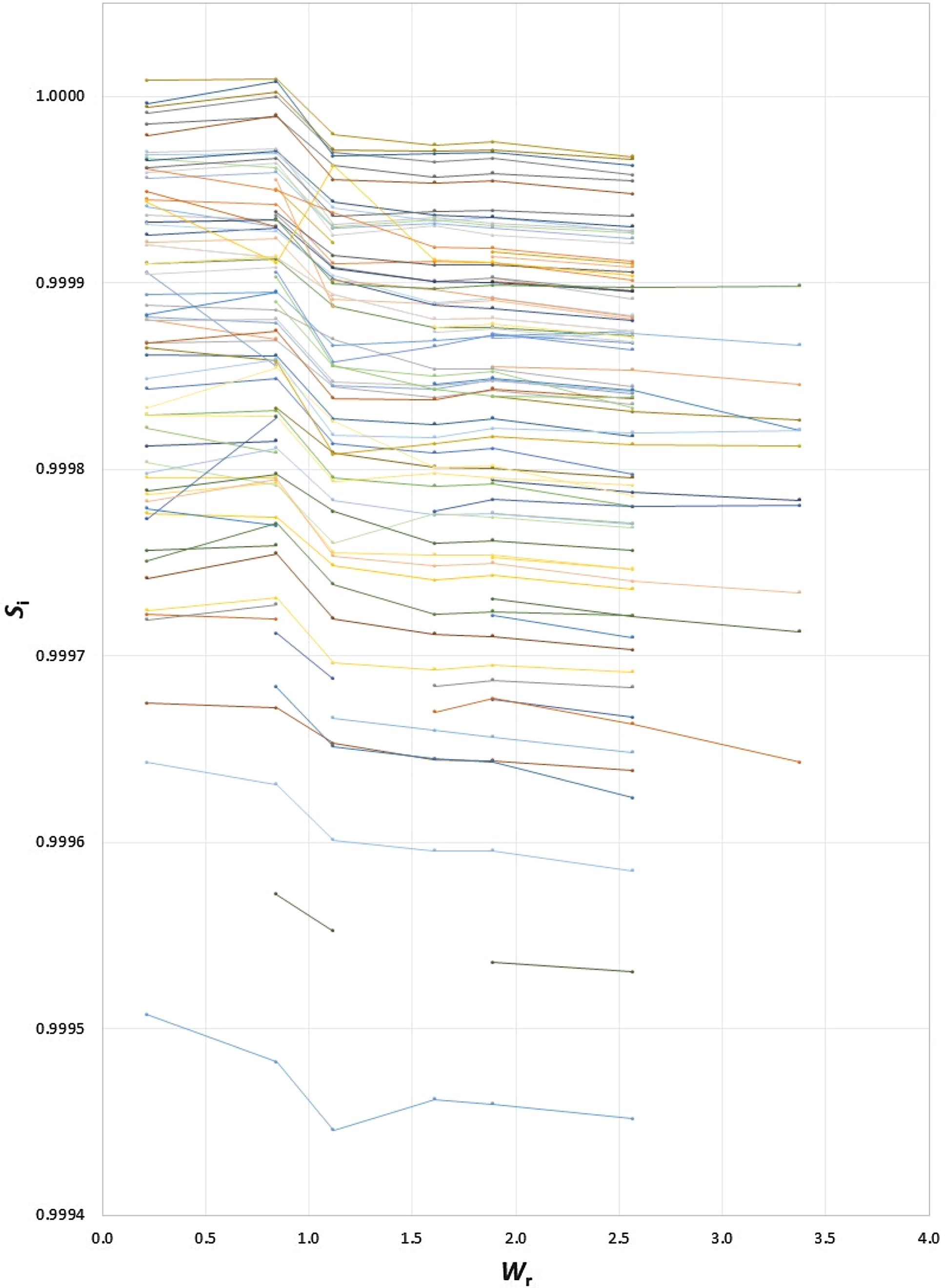 Survey of subrange inconsistency of long-stem standard platinum ...
