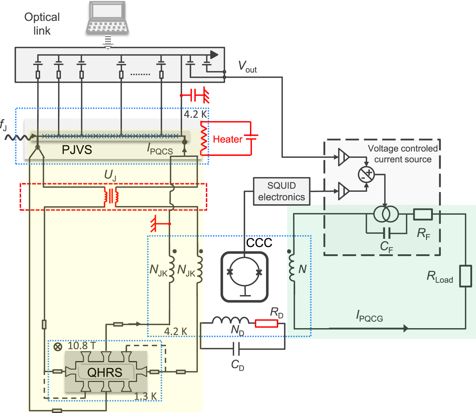 Improvements of the programmable quantum current generator for better ...