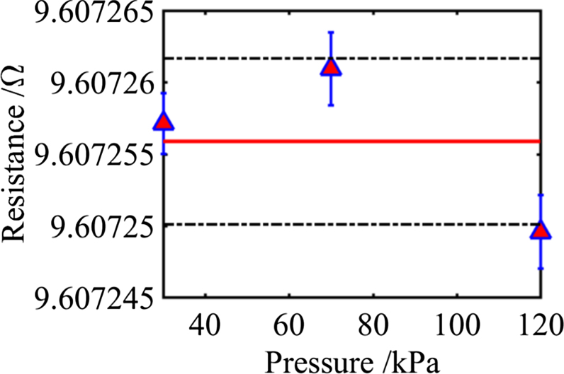 Acoustic measurement of the triple point of neon T Ne and thermodynamic ...