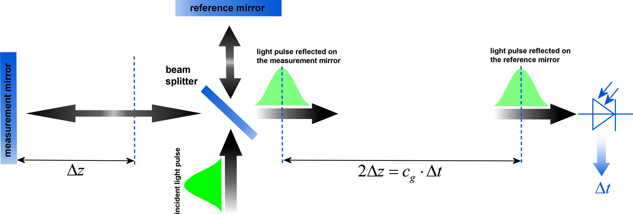 The new mise en pratique for the metre—a review of approaches for the ...
