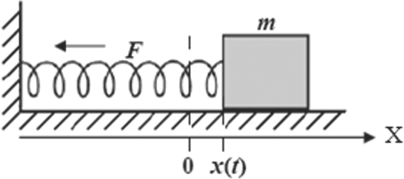 Angular frequency in the International System of Units. Physicist’s ...