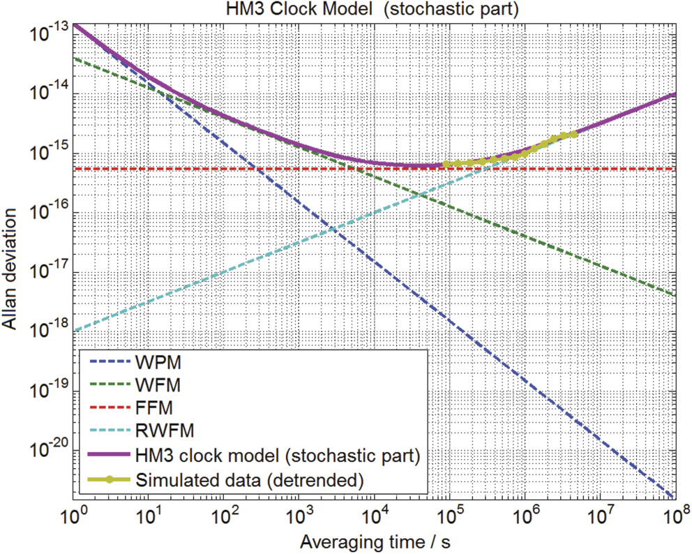 Robustness tests for an optical time scale - IOPscience