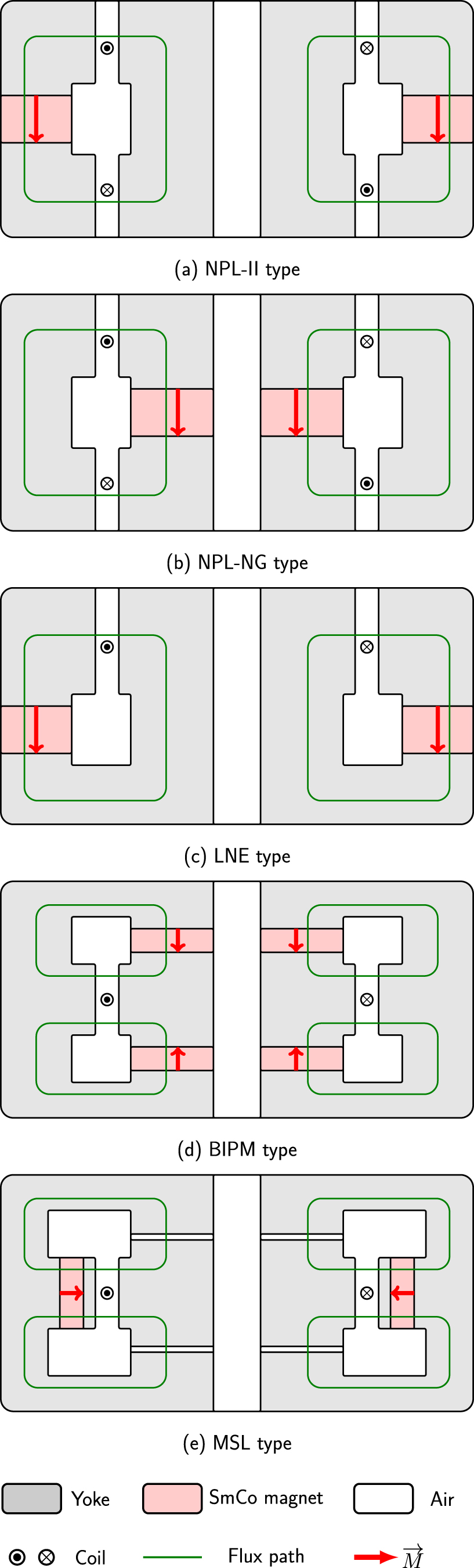 The irony of the magnet system for Kibble balances—a review - IOPscience