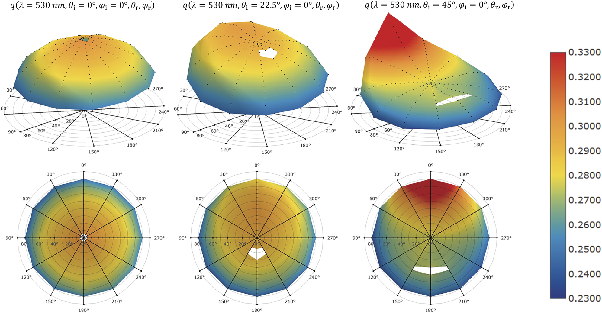 Gonioreflectometer for measuring 3D spectral BRDF of horizontally aligned samples with ...