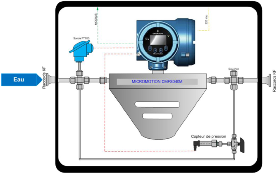 New metrological capabilities for measurements of dynamic liquid flows ...