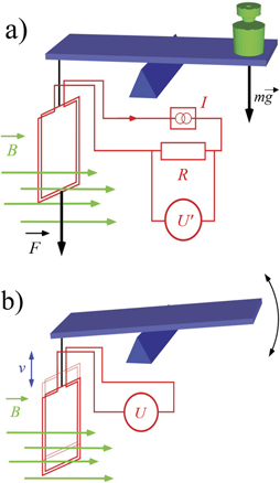 First realisation of the kilogram with the METAS Kibble balance ...