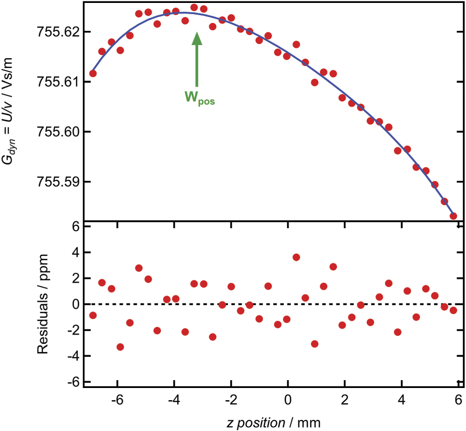 First realisation of the kilogram with the METAS Kibble balance ...