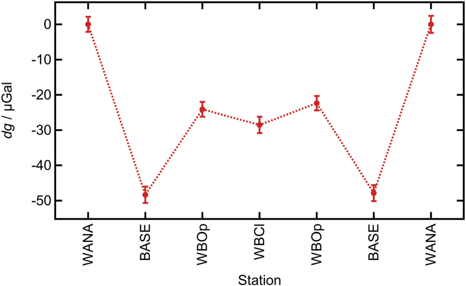 First realisation of the kilogram with the METAS Kibble balance ...