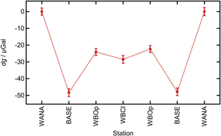 First realisation of the kilogram with the METAS Kibble balance ...