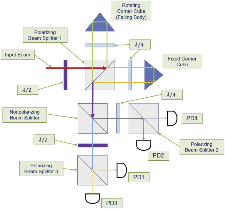 Measuring and adjusting the distance between the center of mass and ...