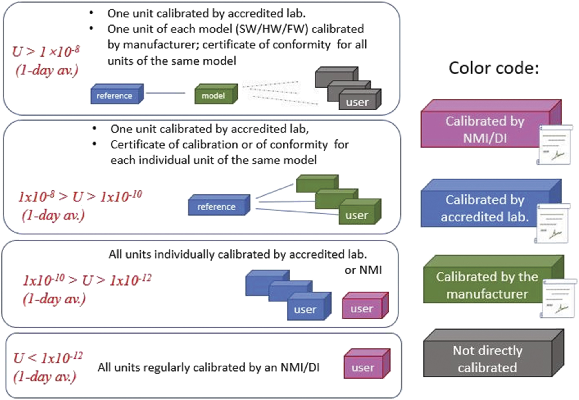 Achieving traceability to UTC through GNSS measurements - IOPscience