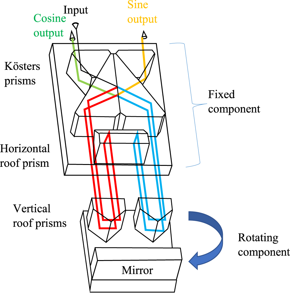 Generating and measuring pico-radian angles - IOPscience