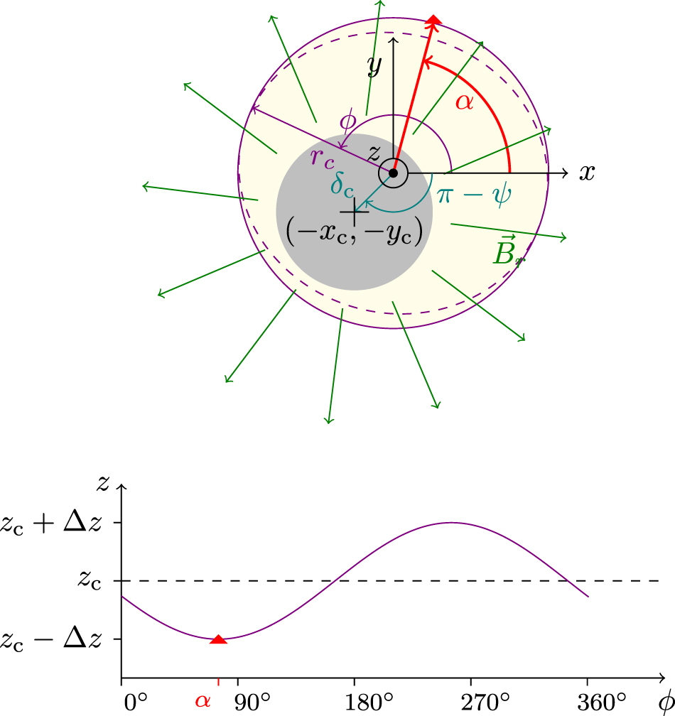 Calculation of magnetic forces and torques on the Kibble coil - IOPscience