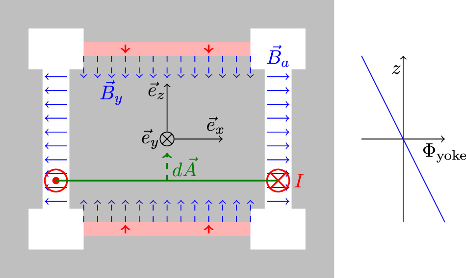 Calculation of magnetic forces and torques on the Kibble coil - IOPscience