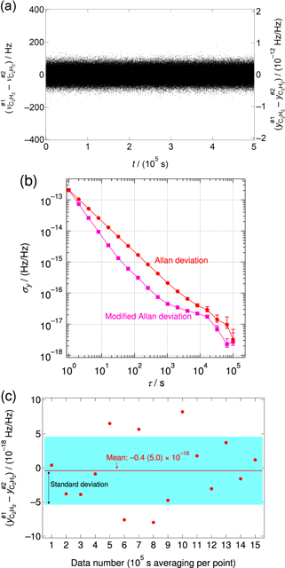 Femtosecond-comb based 10 MHz-to-optical frequency link with ...