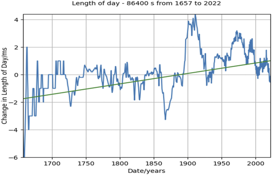 Towards a consensus on a continuous coordinated universal time - IOPscience