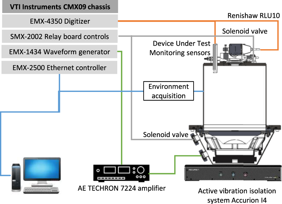 A laser pistonphone designed for absolute calibration of infrasound ...