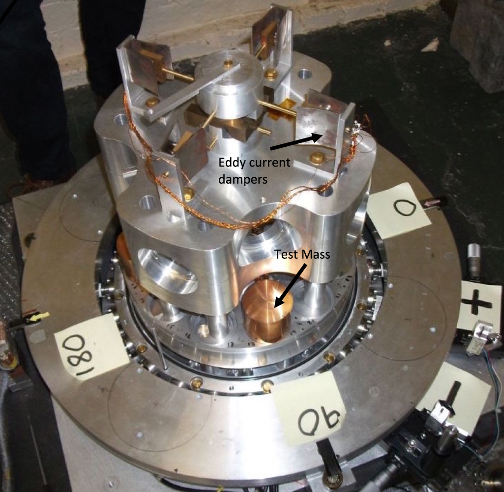 The influence of time varying magnetic fields on the determinations of ...