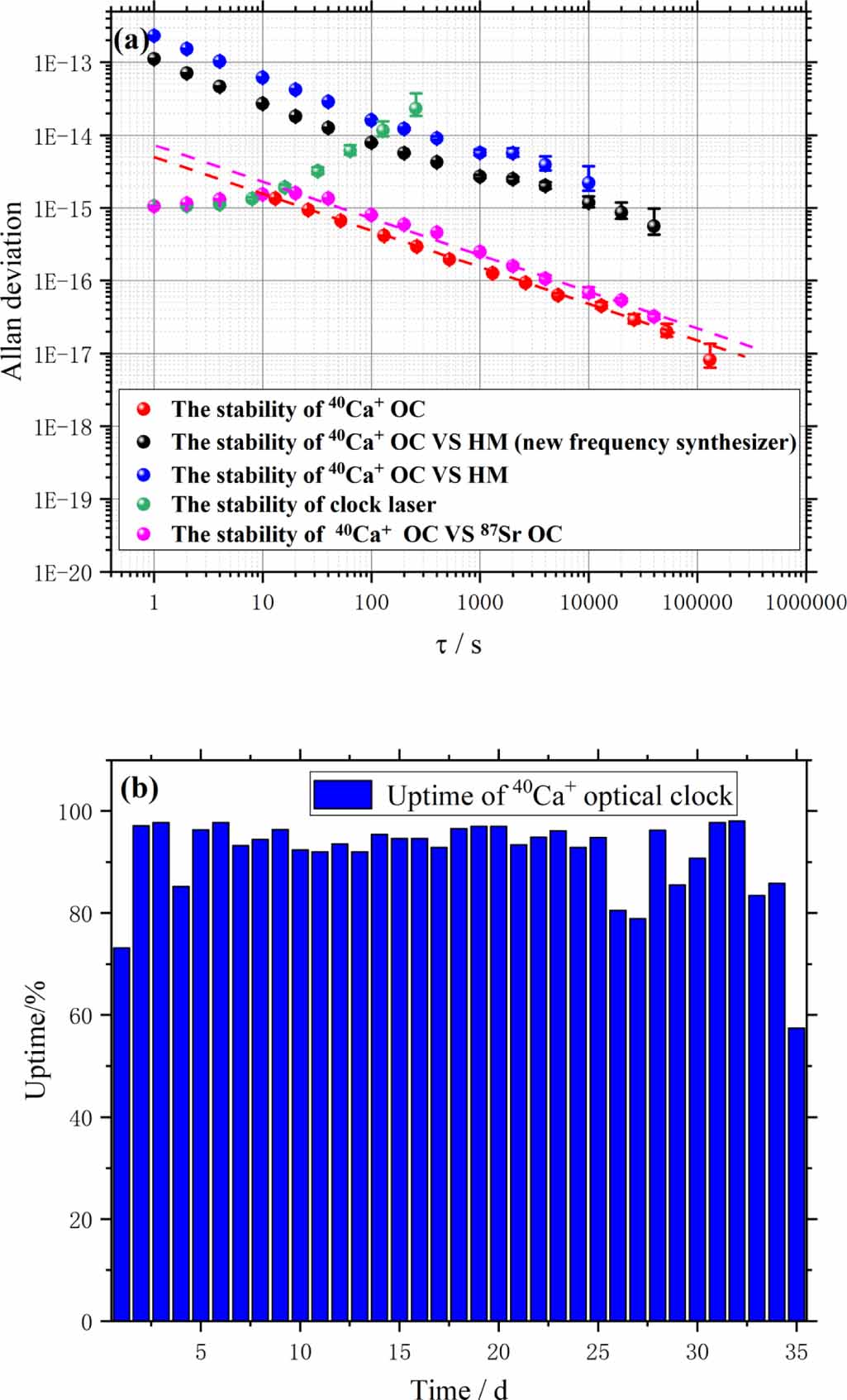Absolute frequency measurements with a robust, transportable 40Ca ...