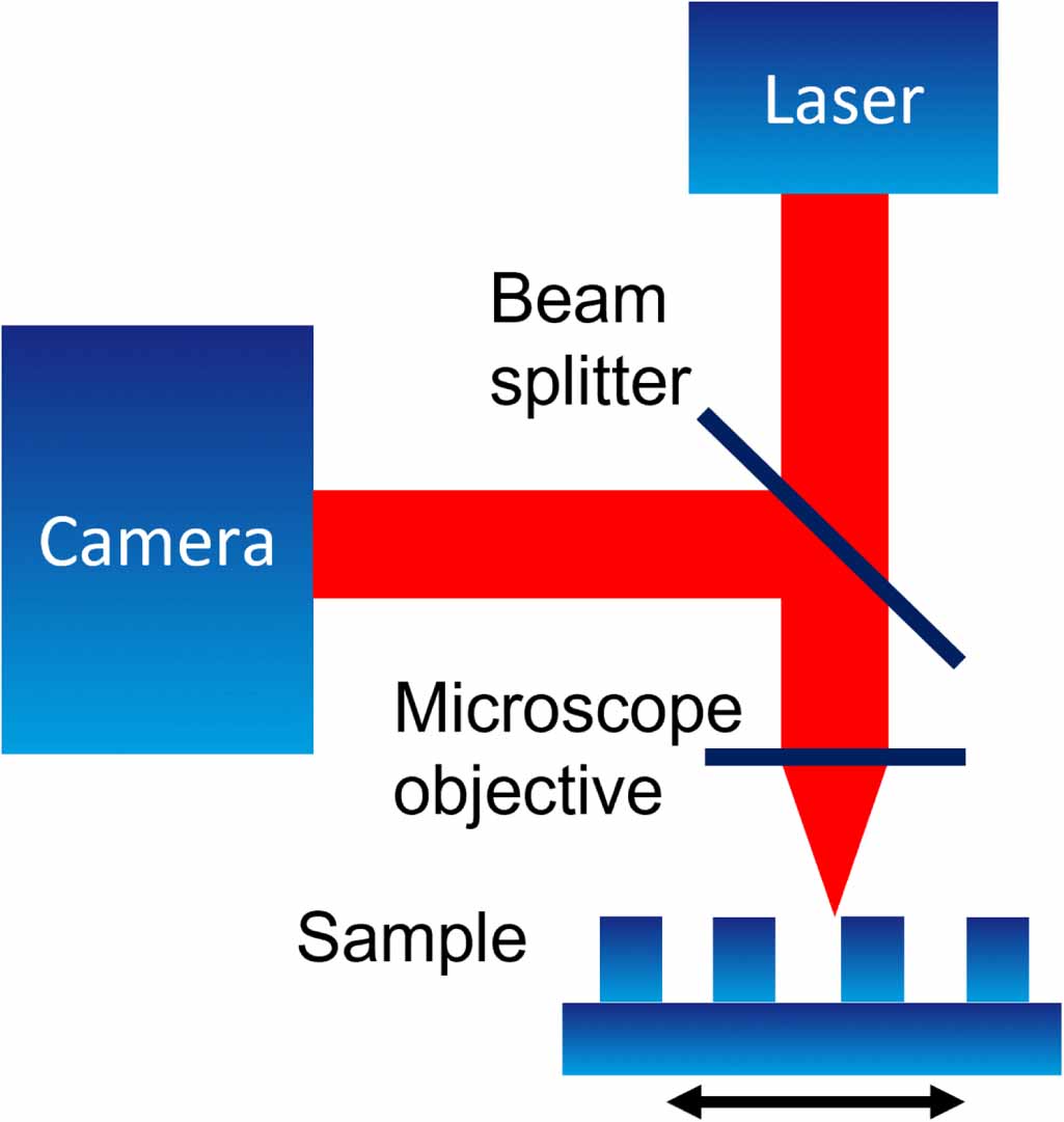 Virtual experiments for the assessment of data analysis and uncertainty quantification methods ...