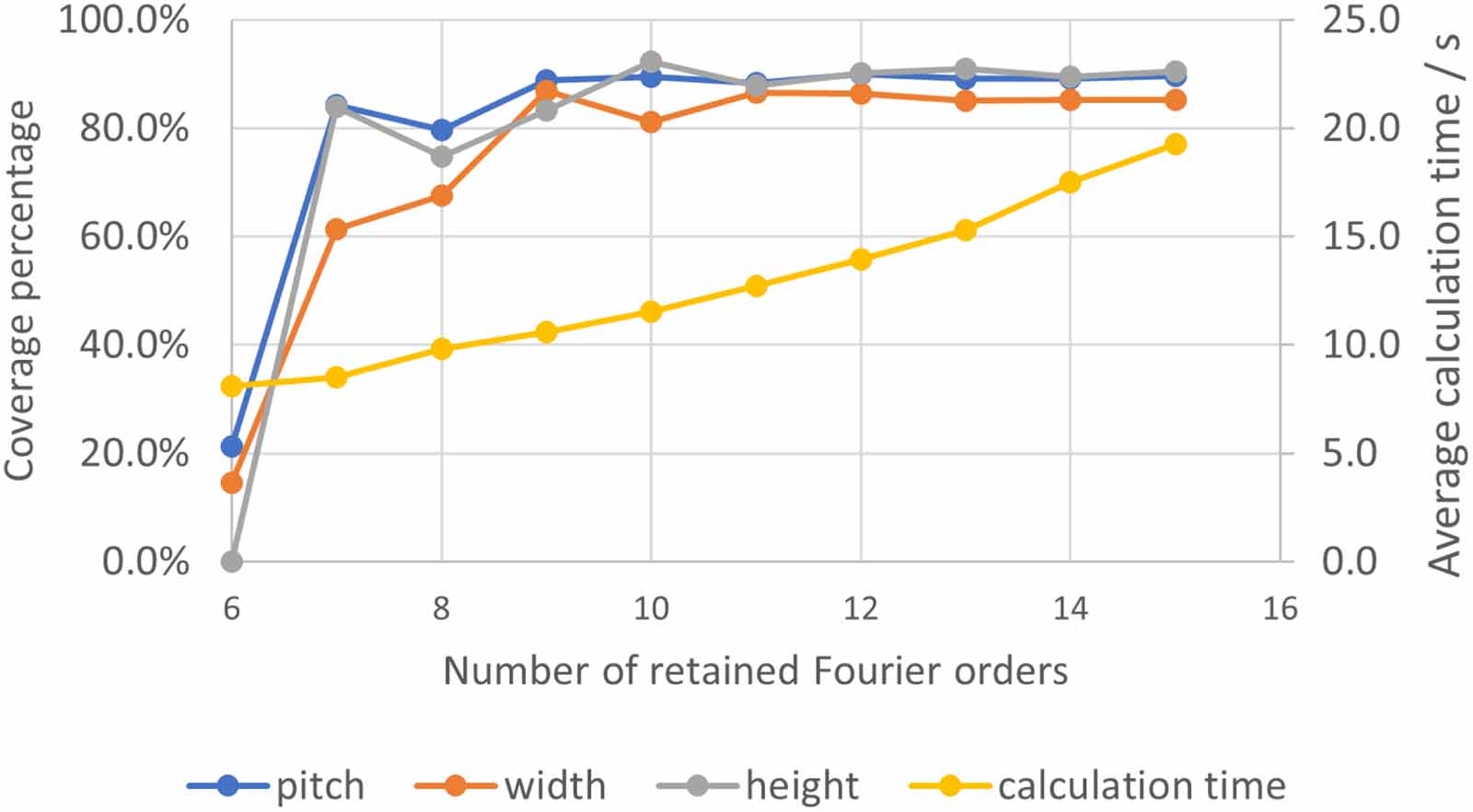Virtual experiments for the assessment of data analysis and uncertainty ...